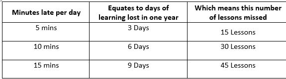 Attendance Policy - Tewkesbury Academy